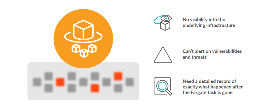 AWS Faregate Security with Coforge & Sysdig Monitoring