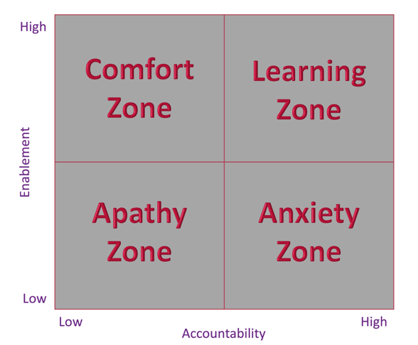 Using Metrics to Enable Continuous Learning