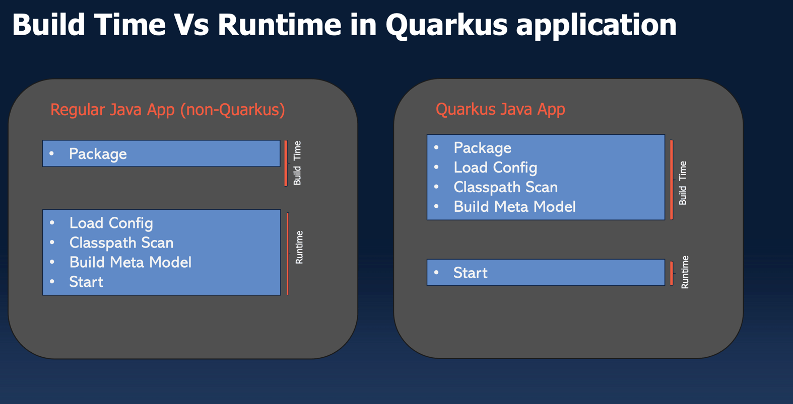 Quarkus – Overview, Advantages over Spring Boot and Internal Working