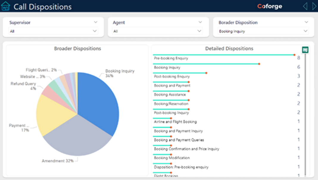 Why Are Customers Calling and What It Means for Your Business?