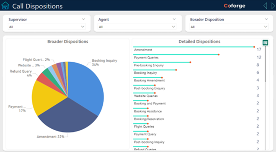 Why Are Customers Calling and What It Means for Your Business?