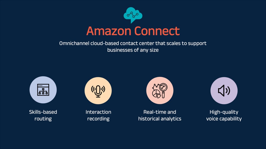 Contact Center Transformation: Amazon Connect and Service Cloud Voice