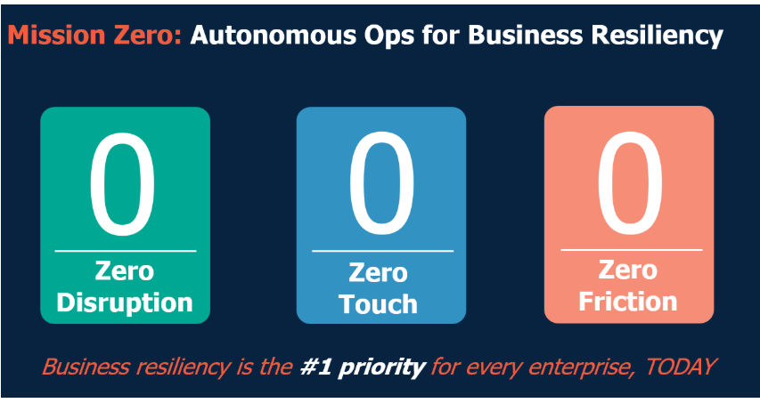 Coforge Launches EvolveOps.AI: Agentic AI-Powered IT Operations ...