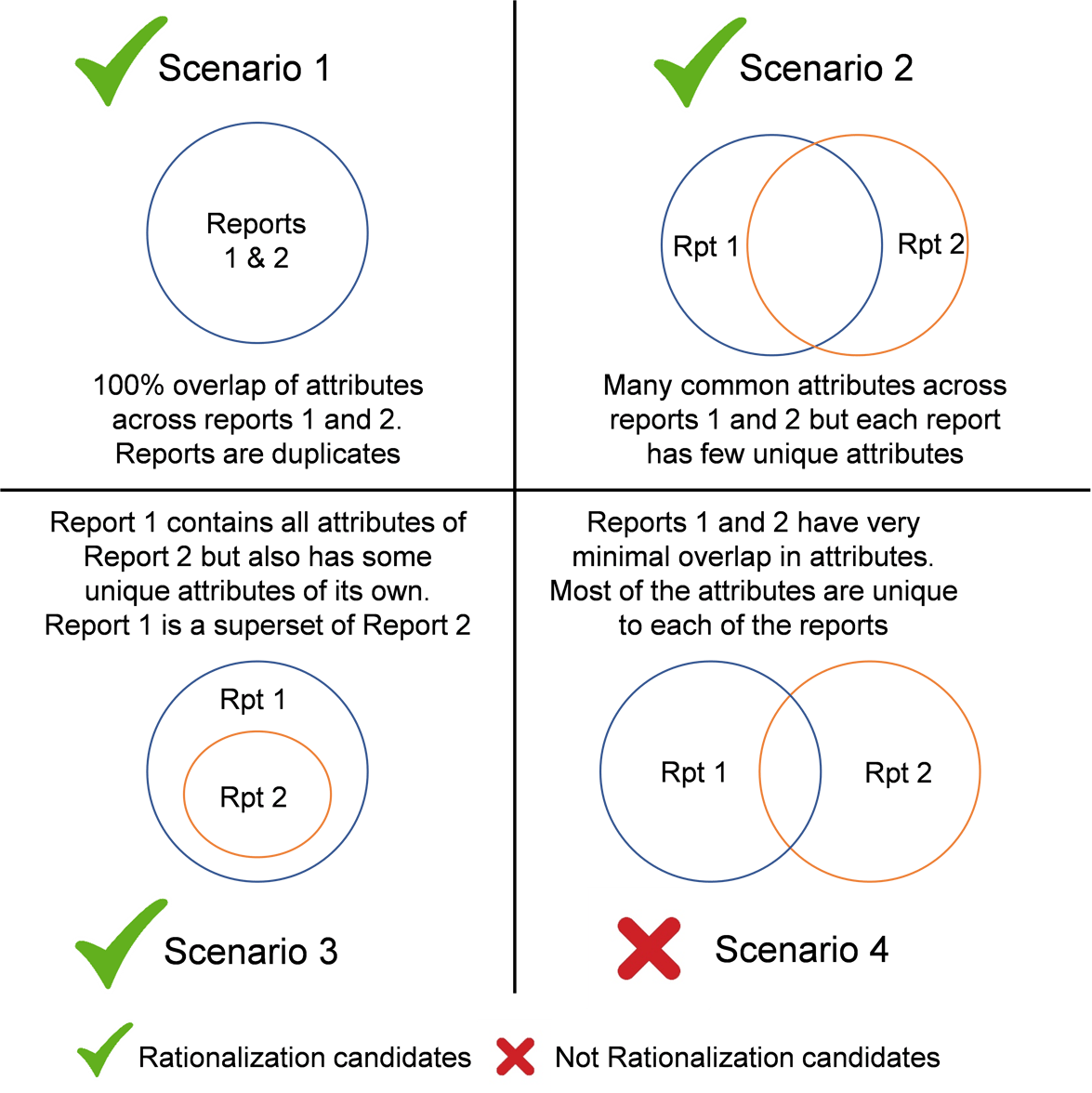 Coforge | White Paper | Framework for Report Rationalization