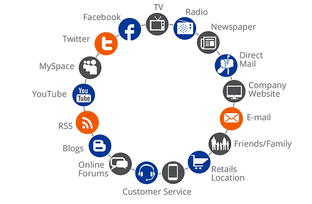 Future Ready: Multi-Channel Distribution in Life Insurance