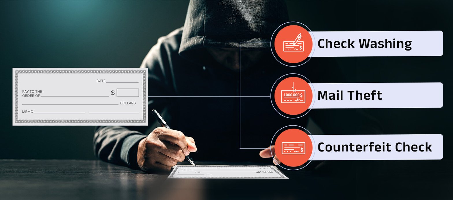 The Perils of Paper: Unveiling the Landscape of Check Fraud