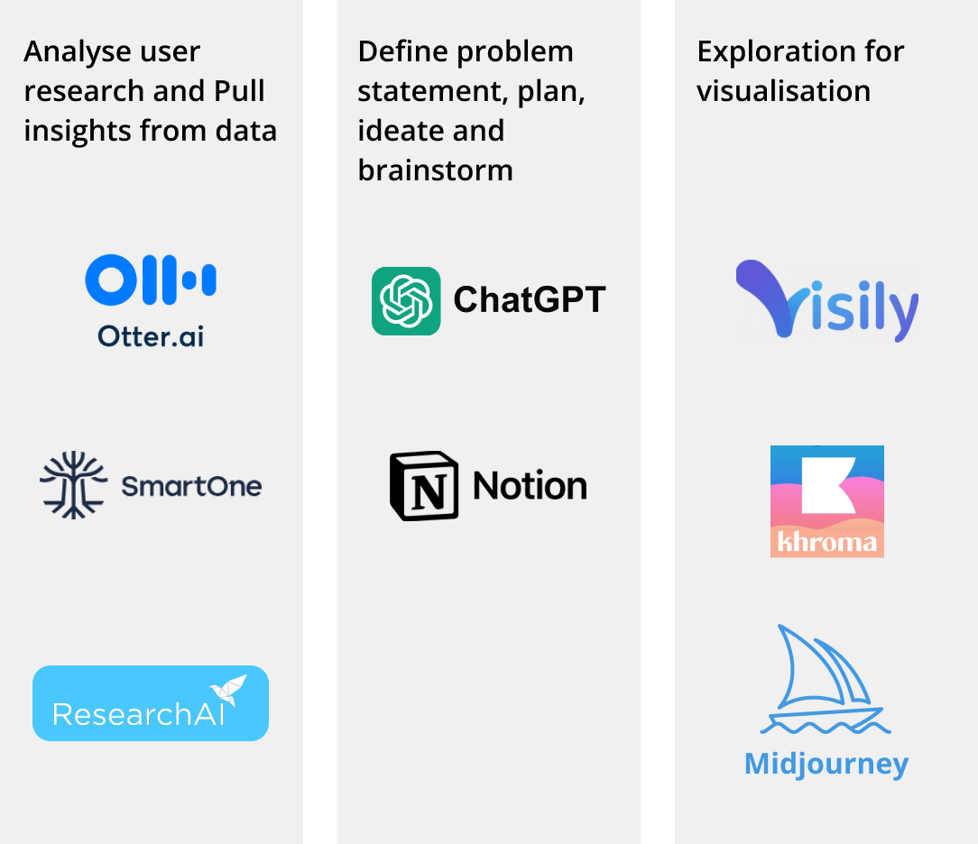 AI & UX: Handle with care (Part 2)
