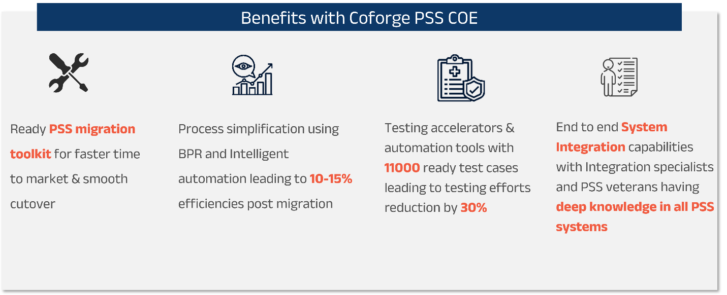 Coforge Airline PSS COE