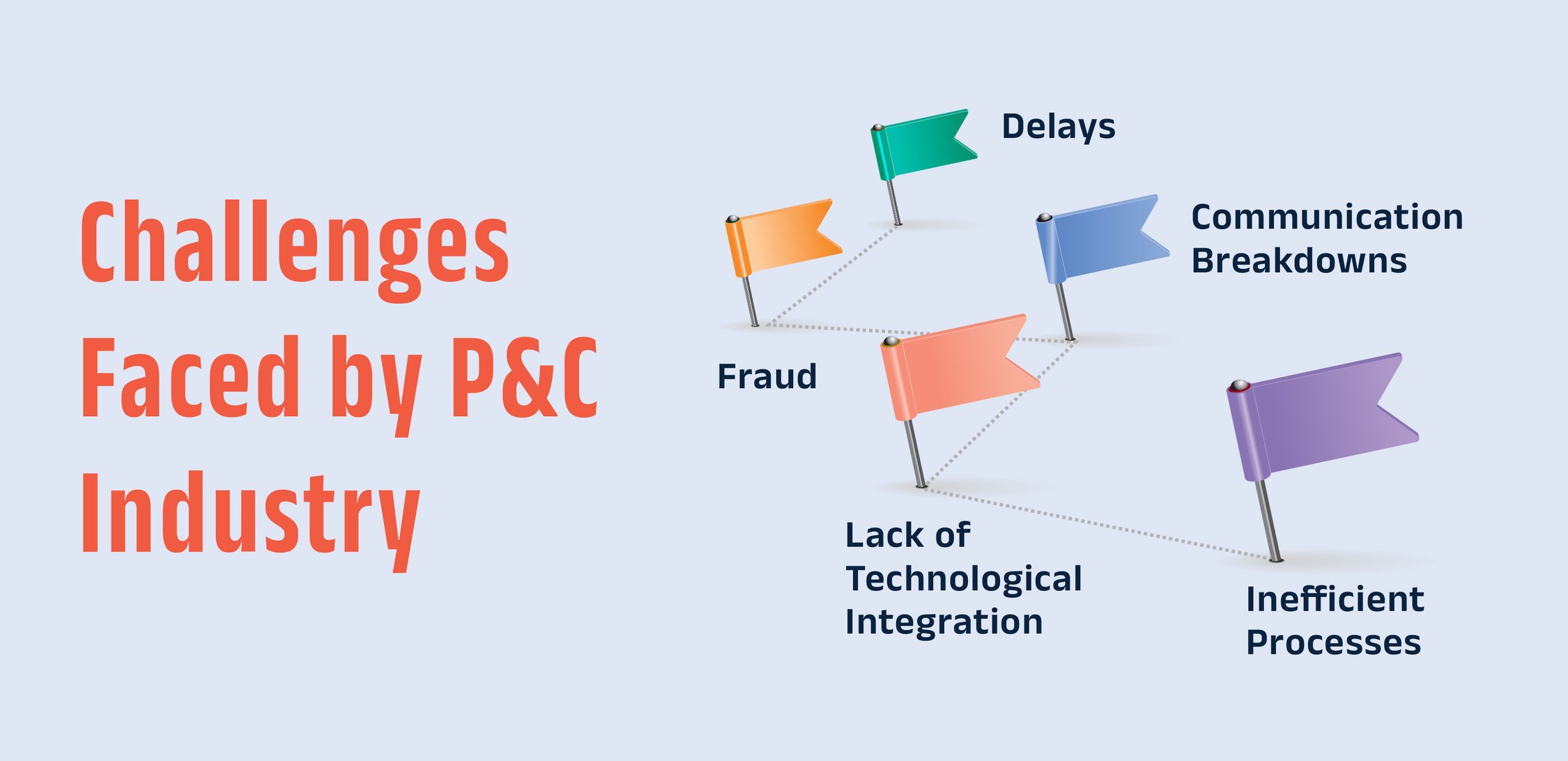 Claims Processing in the P&C Insurance