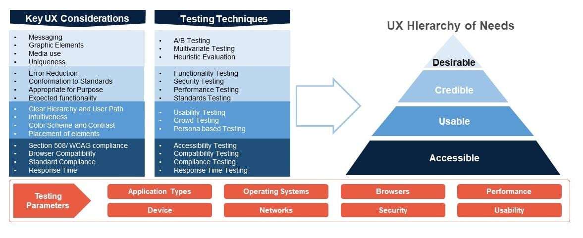 Why your organization should care about user experience