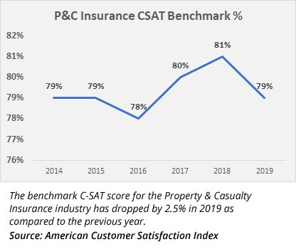 3 practical steps to a 5-star customer satisfaction (CSAT) rating