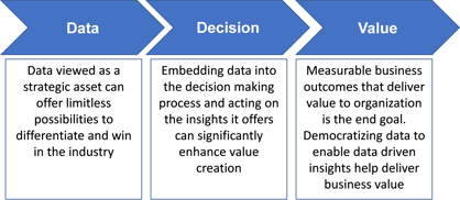 Coforge | White Paper | Framework for Report Rationalization