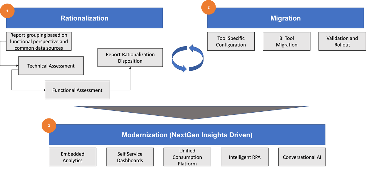 Coforge | White Paper | Framework for Report Rationalization