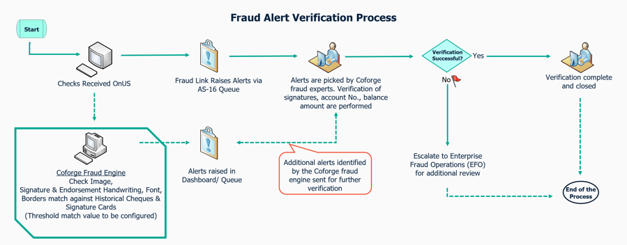 The Perils of Paper: Unveiling the Landscape of Check Fraud