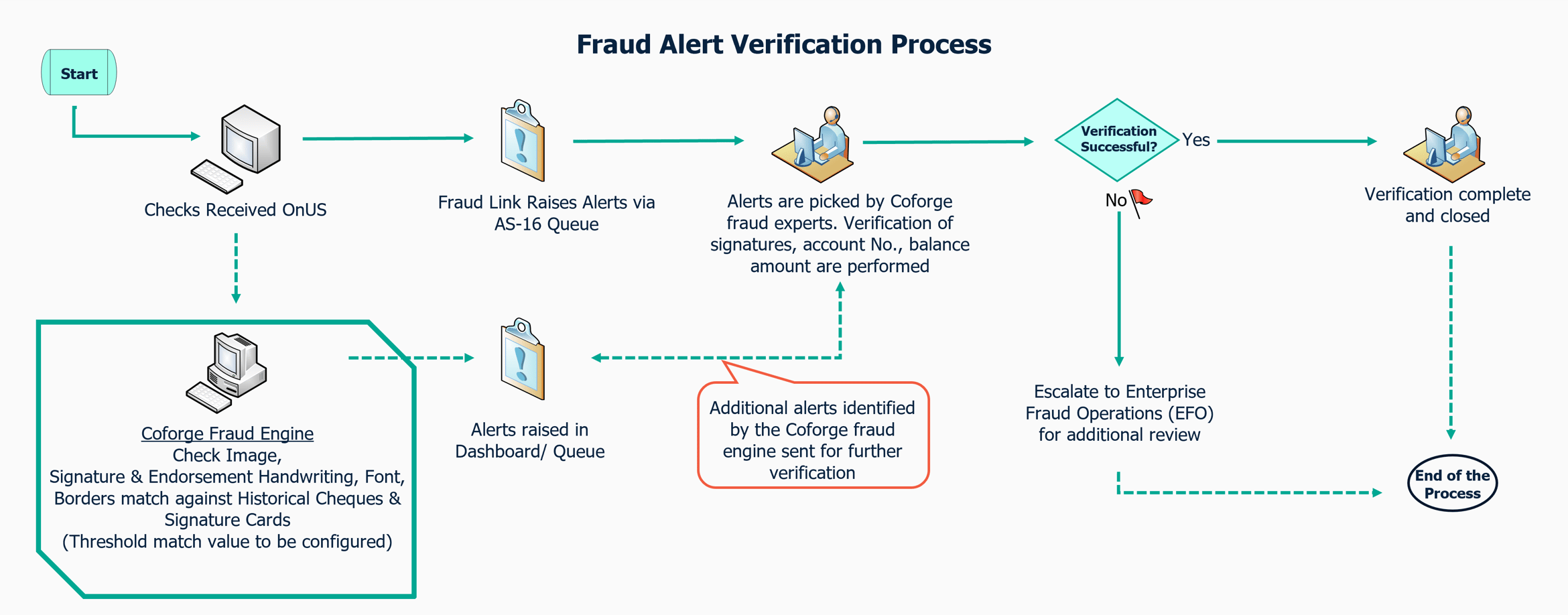 The Perils of Paper: Unveiling the Landscape of Check Fraud