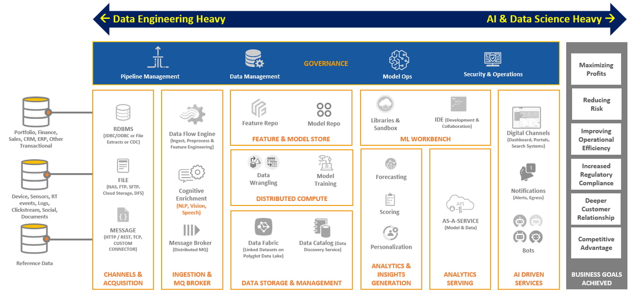 Coforge | POV | Data Engineering & Artificial Intelligence for ...