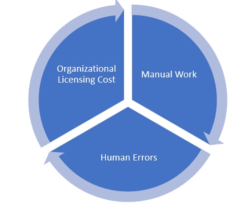 How Coforge is using ServiceNow to enhance the overall employee ...