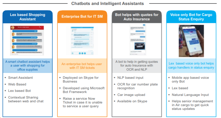 Coforge | White Paper | 3-D QA Framework for Testing AI-infused ...