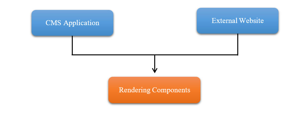 Discovering Autonomous Development using Module Federation Webpack – Part 1