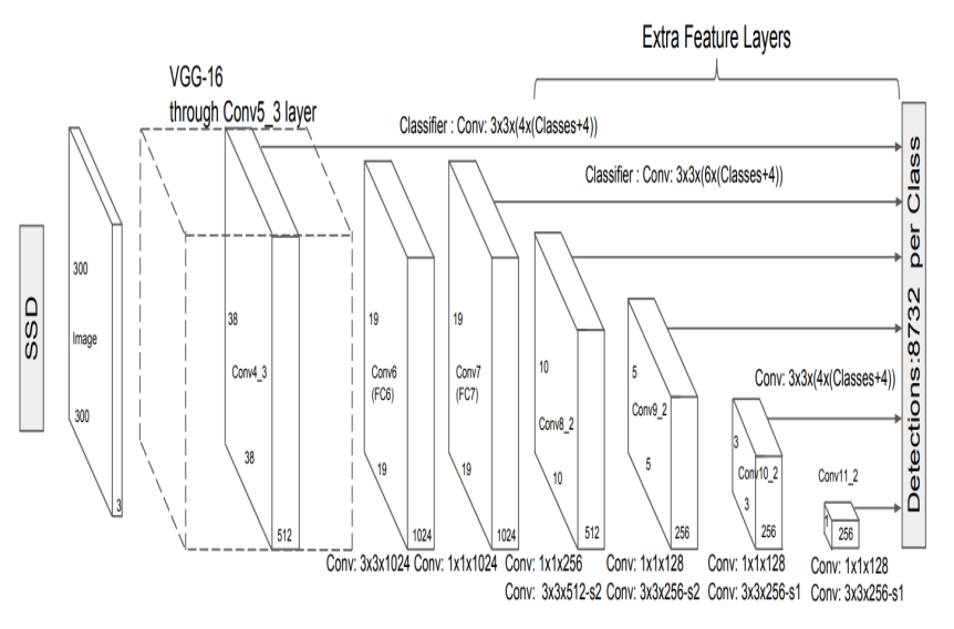 Coforge | Whitepaper | Playing with Artificial Intelligence in the browser, using TensorFlow ...