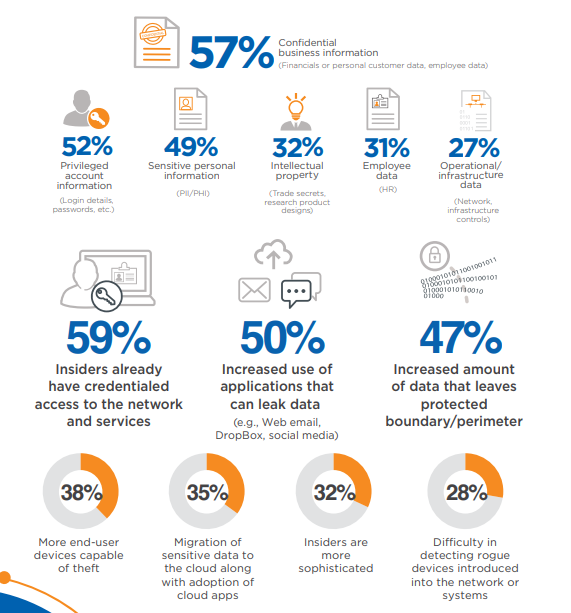 Importance of Identity and Access Management for Cloud-Native Application