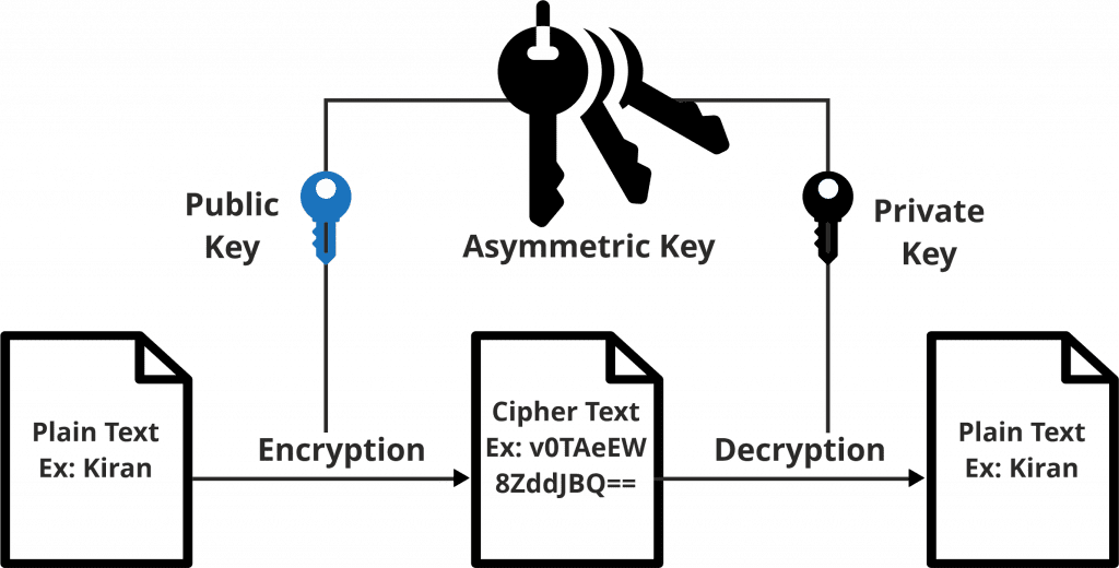 How to encrypt/decrypt messages in Mule with a JCE strategy