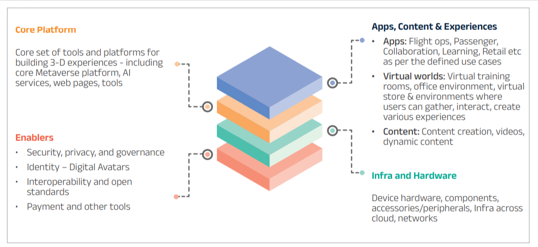 How Metaverse can shape the future travel experience