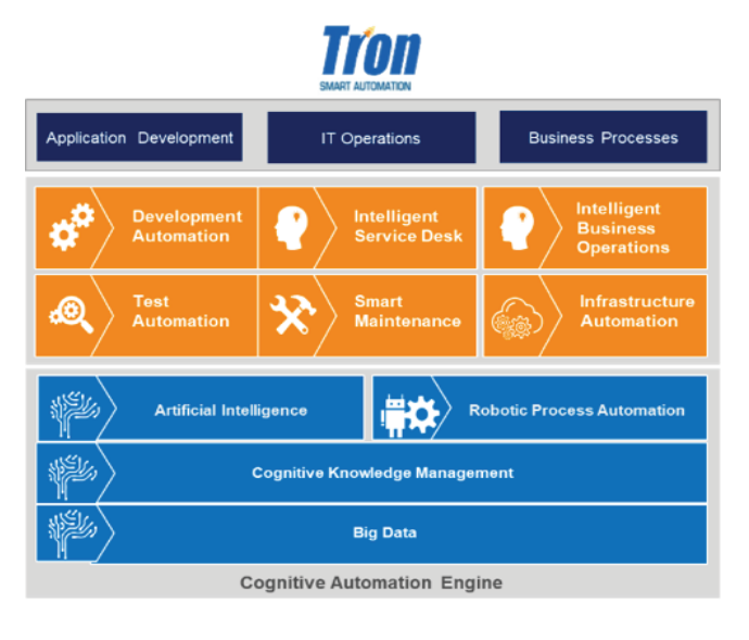 Smarter, Simpler, Secure, and Accurate: How Smart Operations are ...