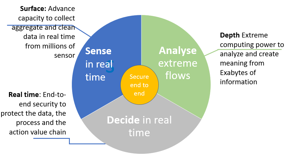 Cyber Defense Center