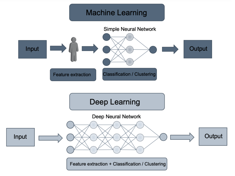 Coforge | Whitepaper | Playing with Artificial Intelligence in the browser, using TensorFlow ...