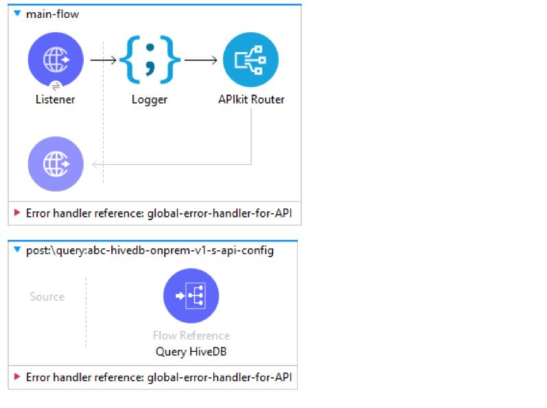 Hive-DB connections using Kerberos Authentication from Mule 4