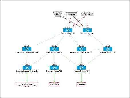 Text-based diagramming