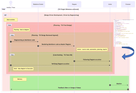 Text-based diagramming