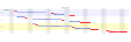 Text-based diagramming