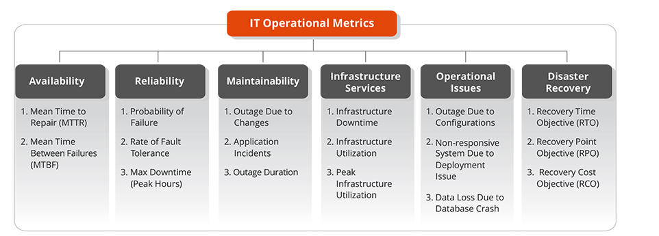 Transforming Operational Acceptance Testing