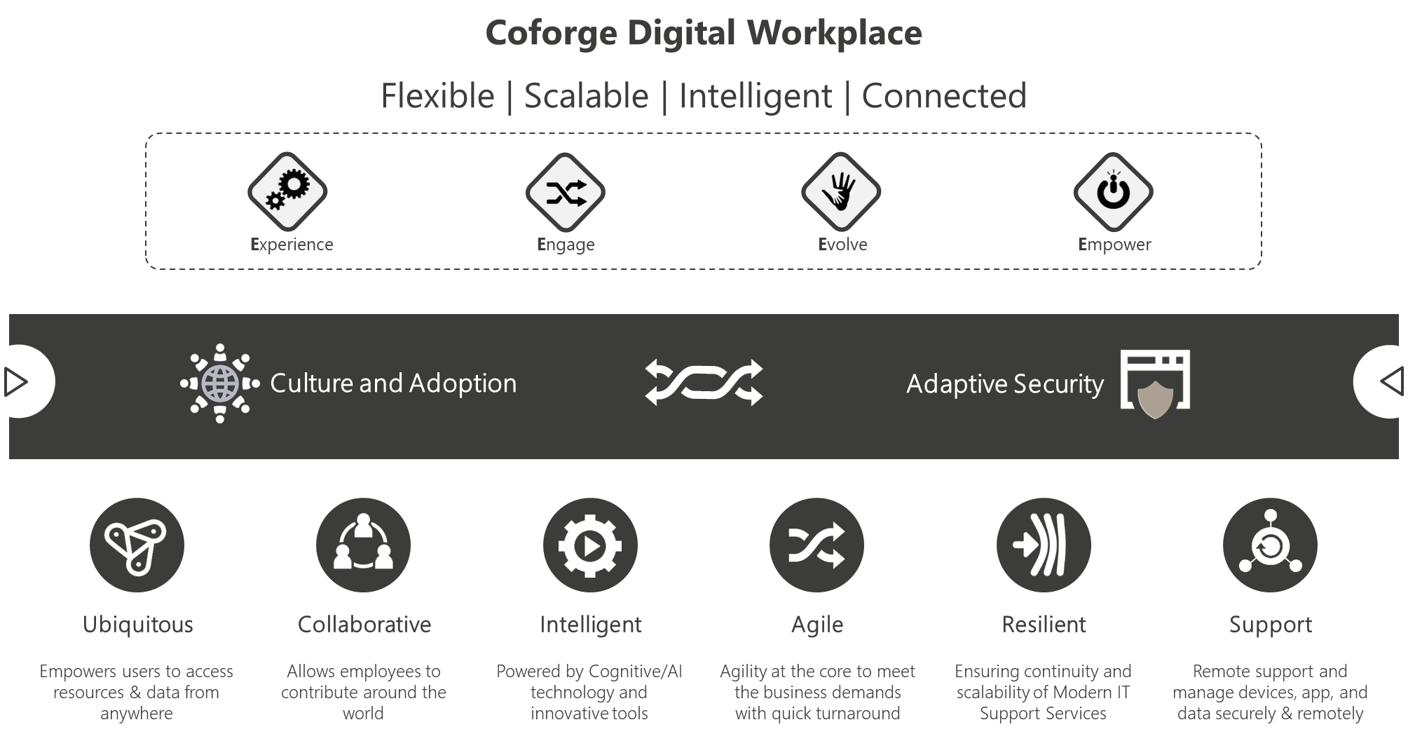 Is your workplace digital-ready?