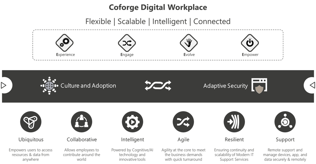 Is your workplace digital-ready?