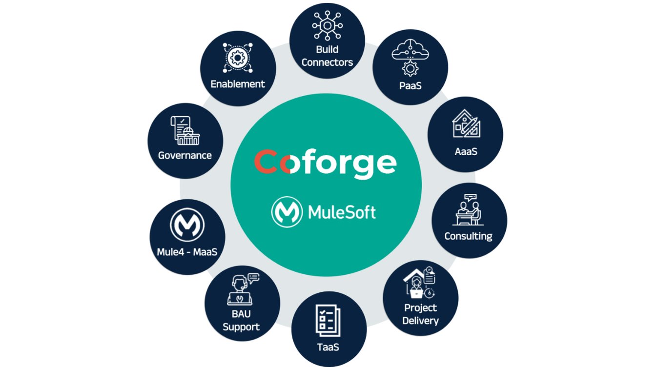 MuleSoft Managed Services | Accelerate Integration Success | Coforge