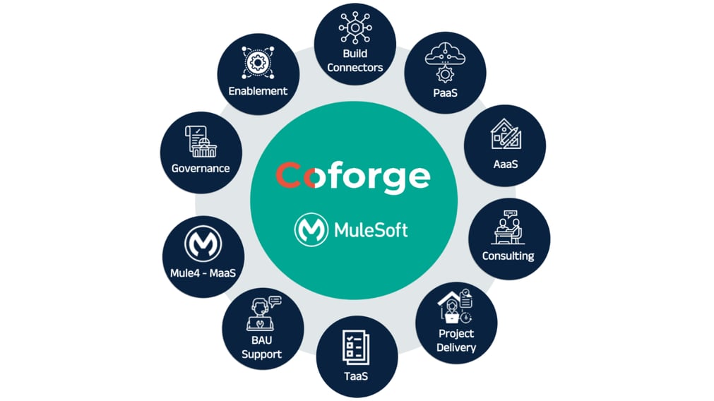 MuleSoft Managed Services MuleSoft Managed Services