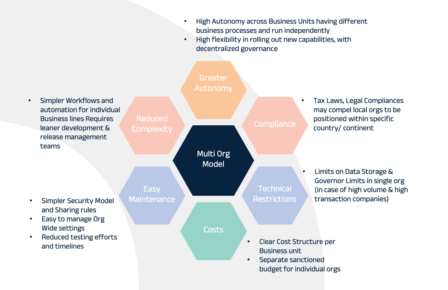 Coforge | Blog | How an effective Salesforce Org Optimization strategy ...