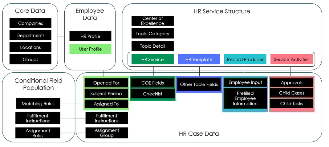 Coforge | Blog | Digitizing HR Manual Processes with ServiceNow HRSD