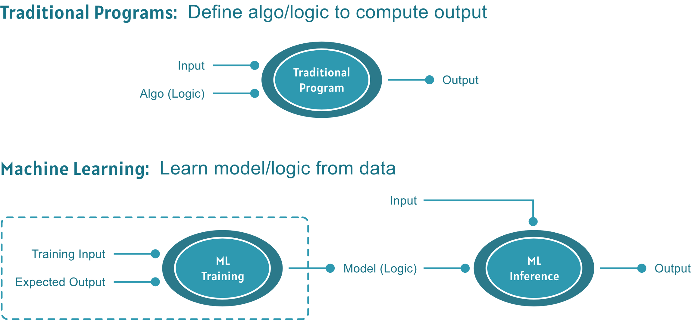 AI in Frontend Development: Enhancing UX & Efficiency