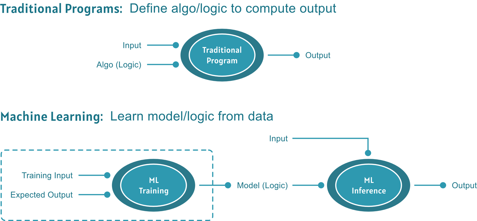 AI in Frontend Development: Enhancing UX & Efficiency