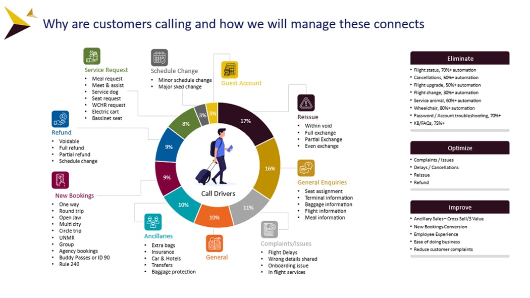 Why Are Customers Calling and What It Means for Your Business?