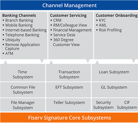 Seamless Upgrade: Ensuring Business Continuity with Fiserv Signature