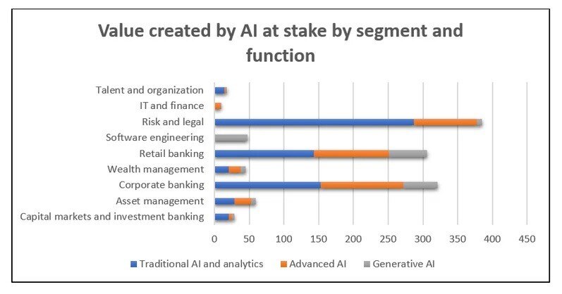 Quasar AI: Redefining the future of Banking and Finance