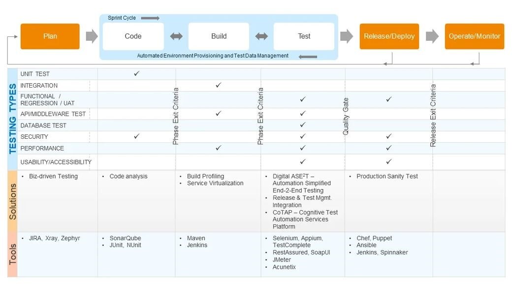 Implementing Coforge’s automated testing solution to optimize QA for ...