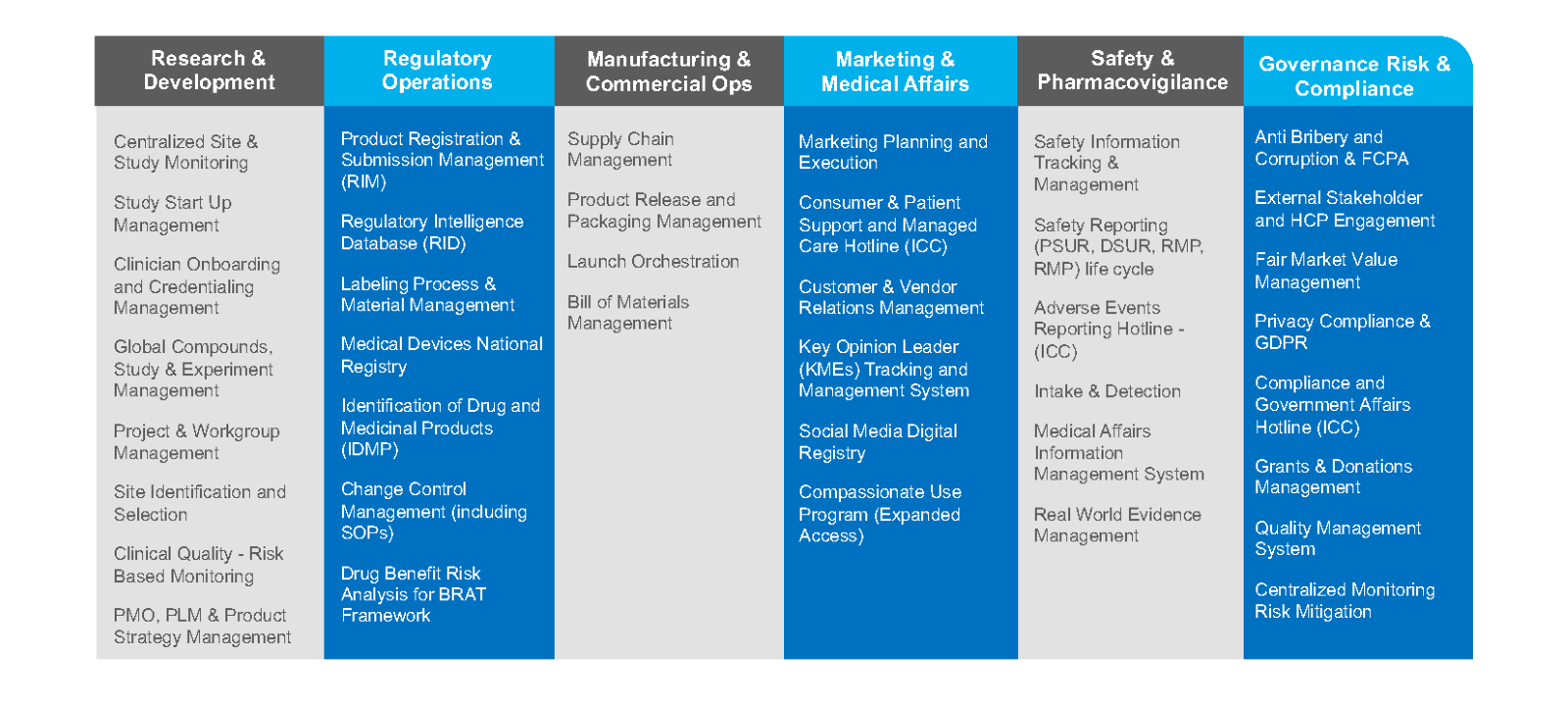 Simplifying regulatory compliance in Life Sciences (Veeva showcase)