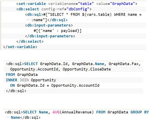 GraphQL and Anypoint DataGraph
